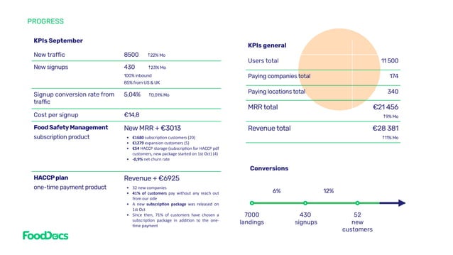 Fooddocs 2021 investor | PPT