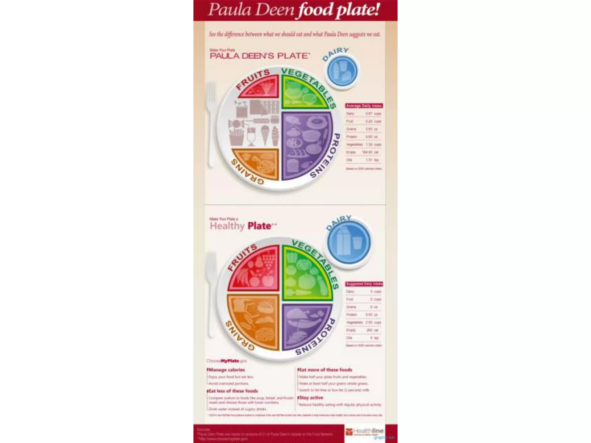 Food & drink graphs | PPT