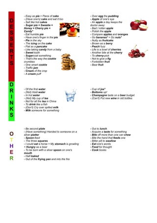 Food & drink in English expressions | PDF