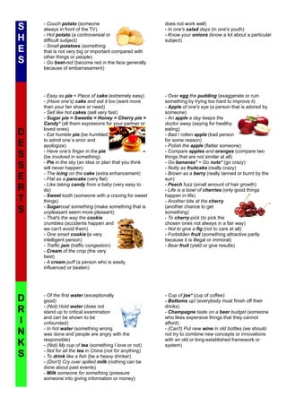 Food & drink in English expressions | PDF