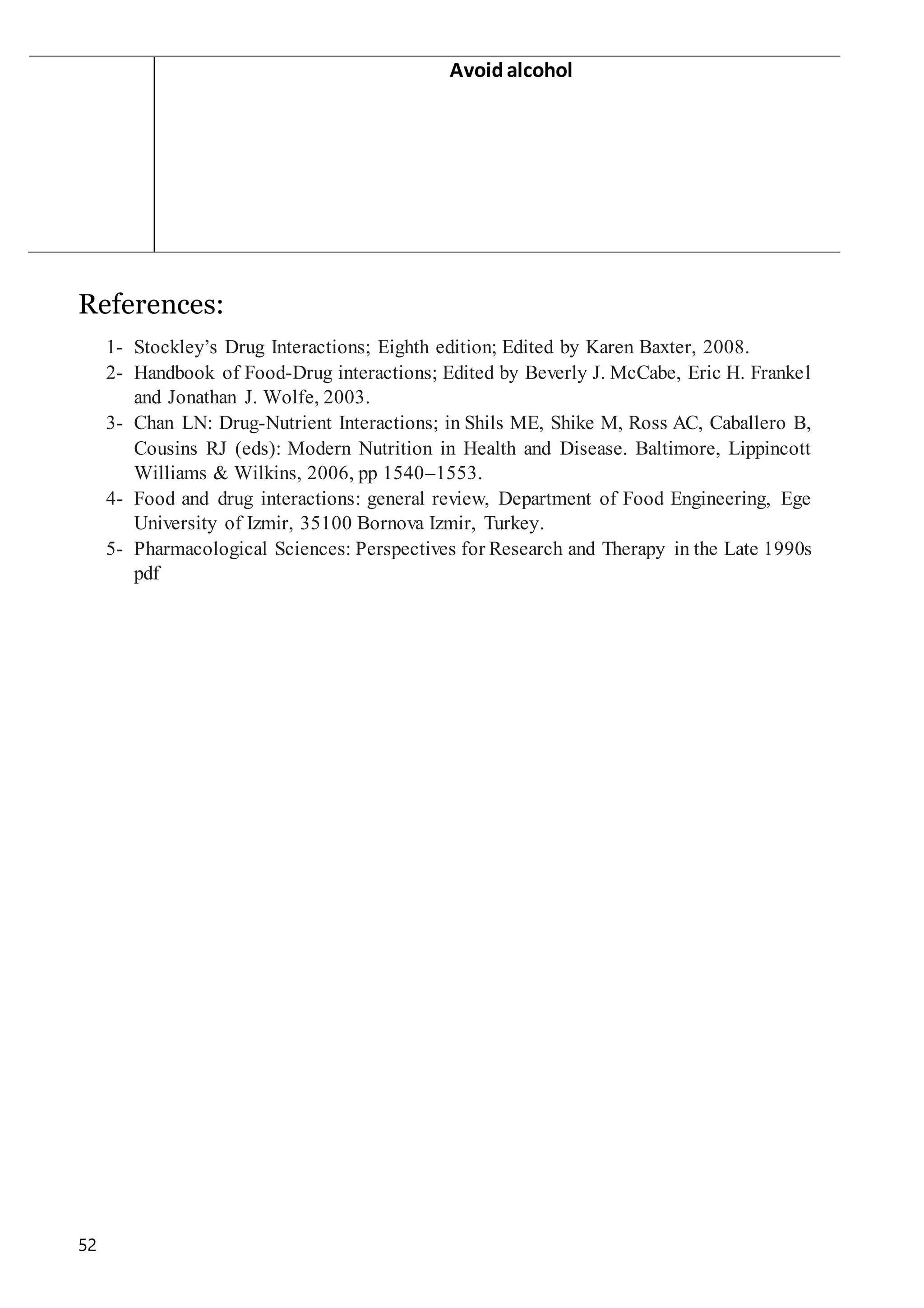 Food drug interactions | DOCX