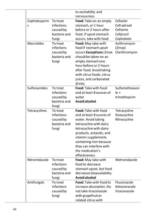 Food drug interactions | DOCX