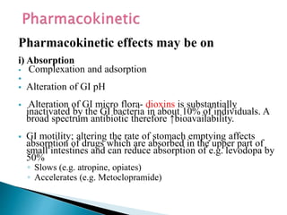 FOOD DRUG INTERACTIONS.pptx