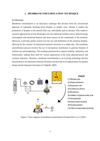 Membrane emulsification | PDF