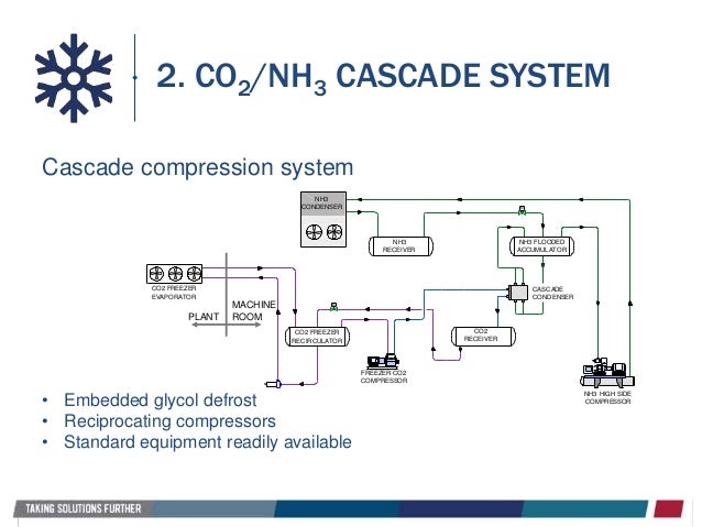 3 Things You Should Know About the Changing Refrigeration Climate