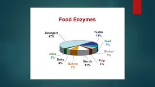 Food enzymes | PPTX