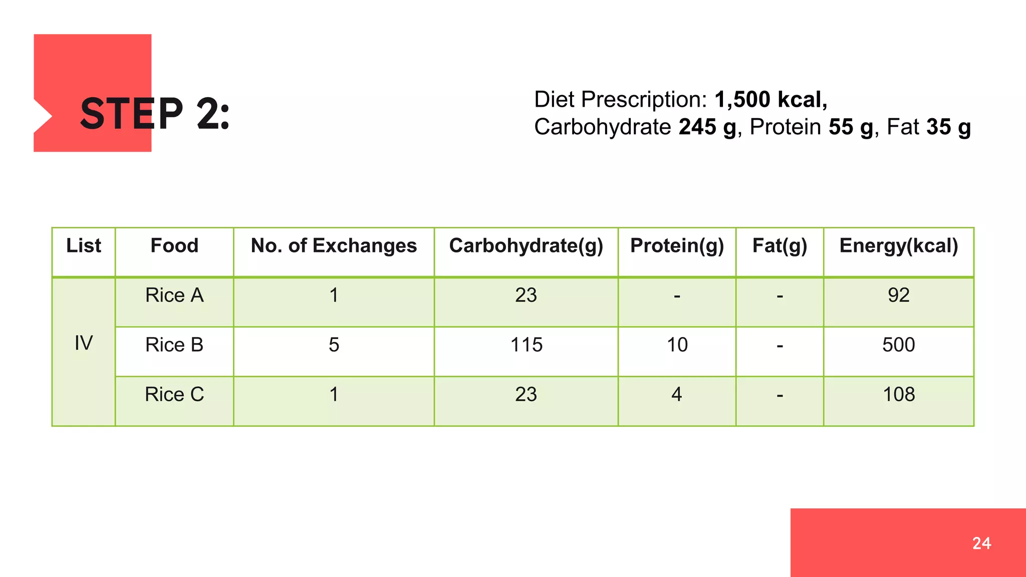 Food exchange | PPTX