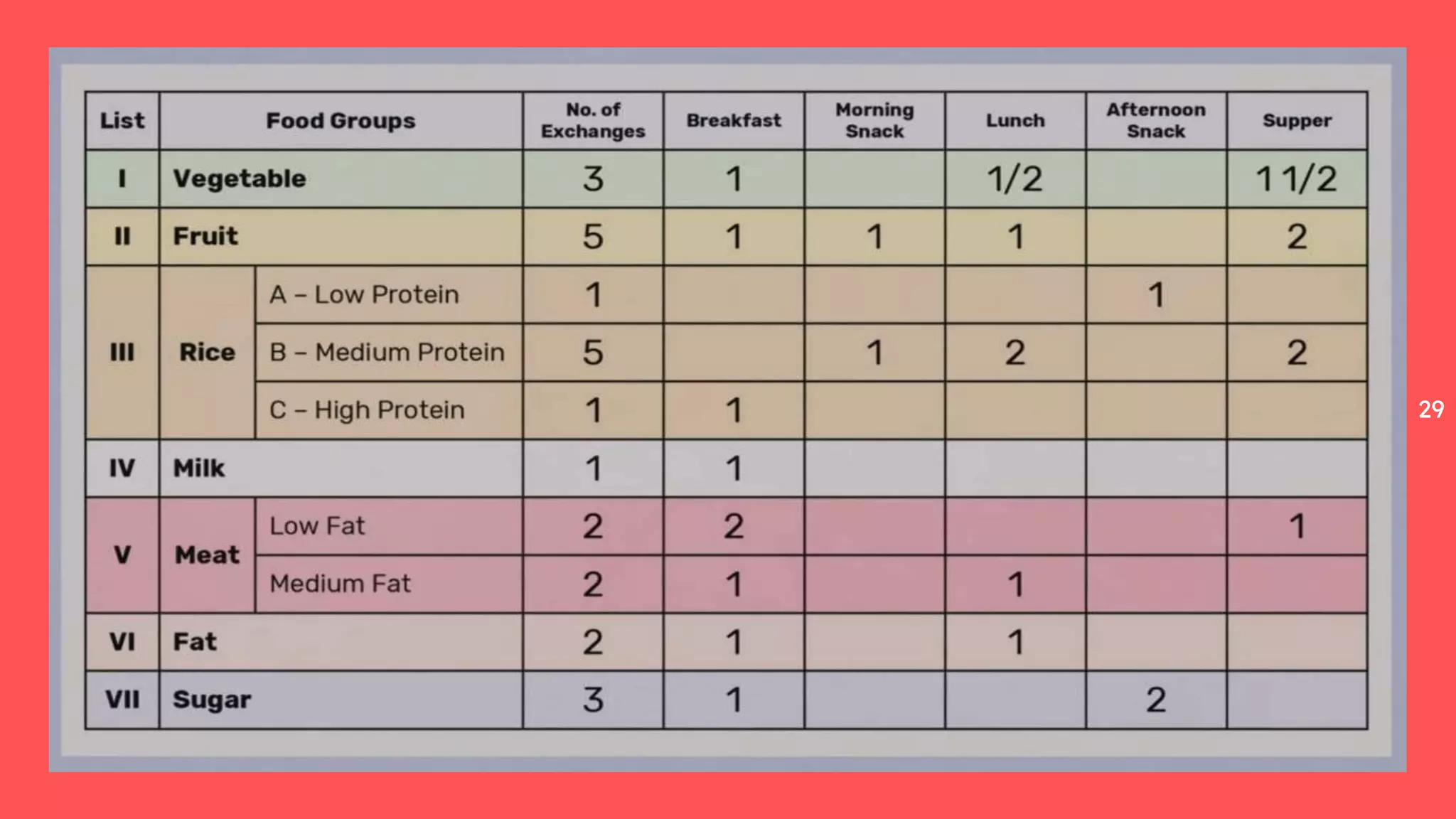 Food exchange | PPTX