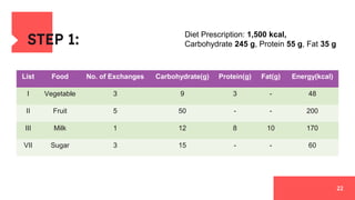 Food exchange | PPTX