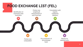 Food exchange | PPTX