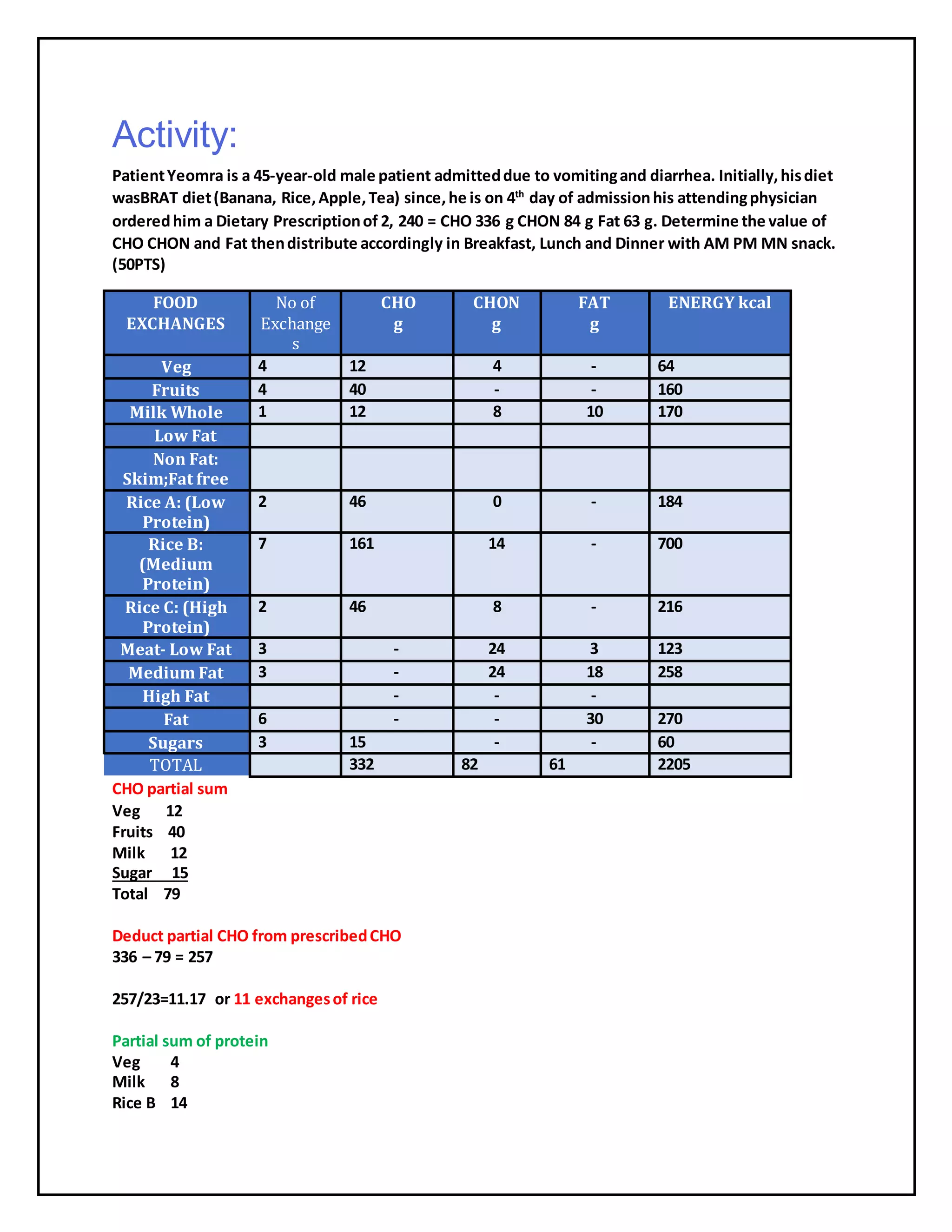 Food exchange list actvty | DOCX