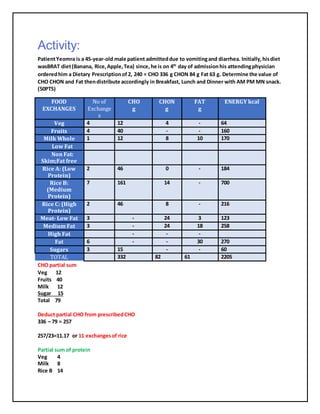Food exchange list actvty | DOCX