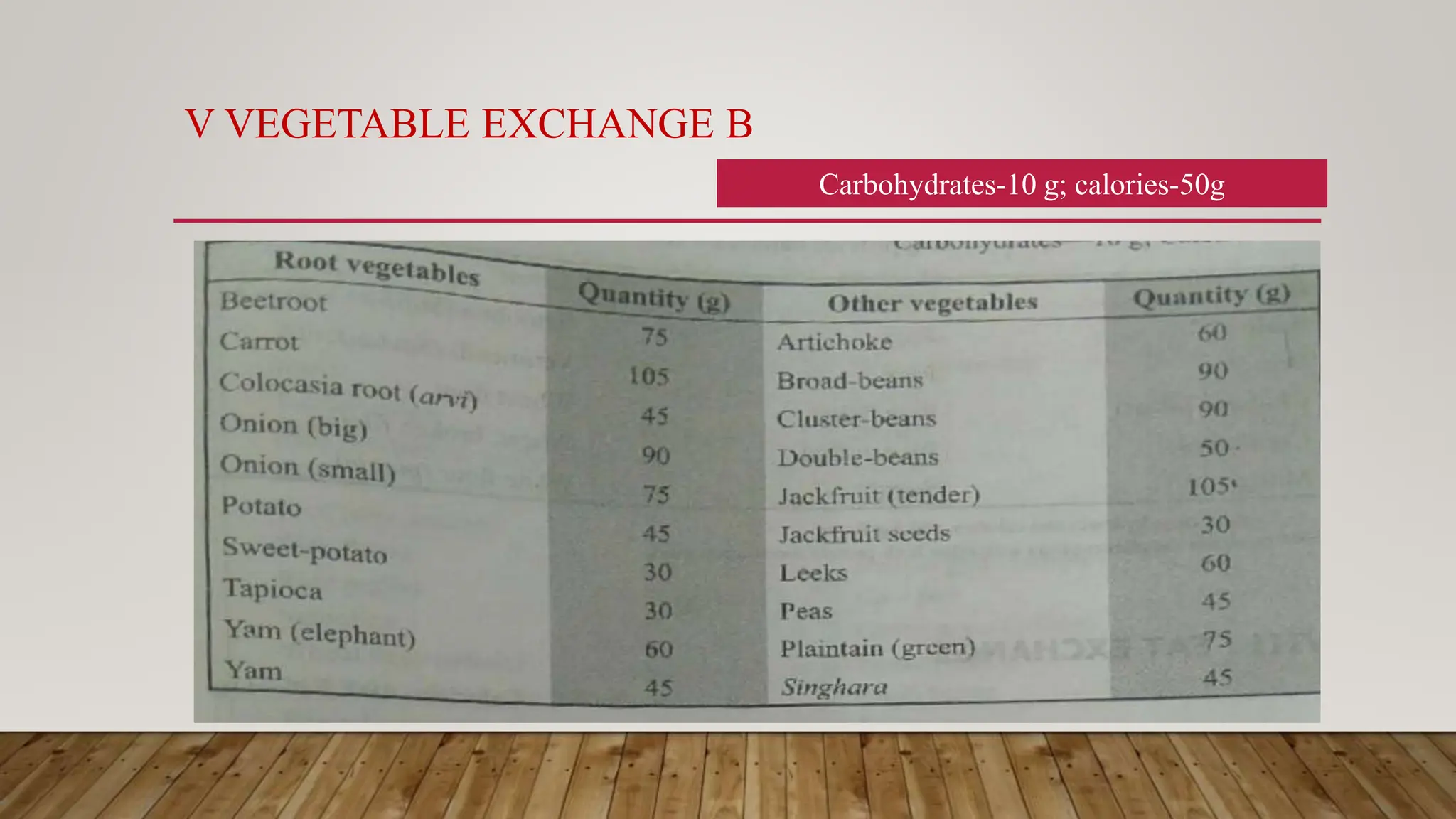 Food exchange list and dietary guidelines for food.pptx