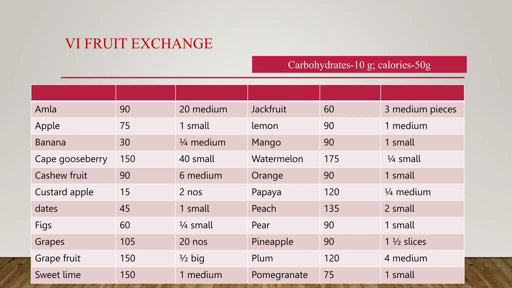 Food exchange list and dietary guidelines for food.pptx