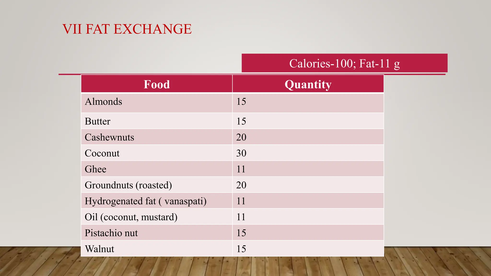 Food exchange list and dietary guidelines for food.pptx
