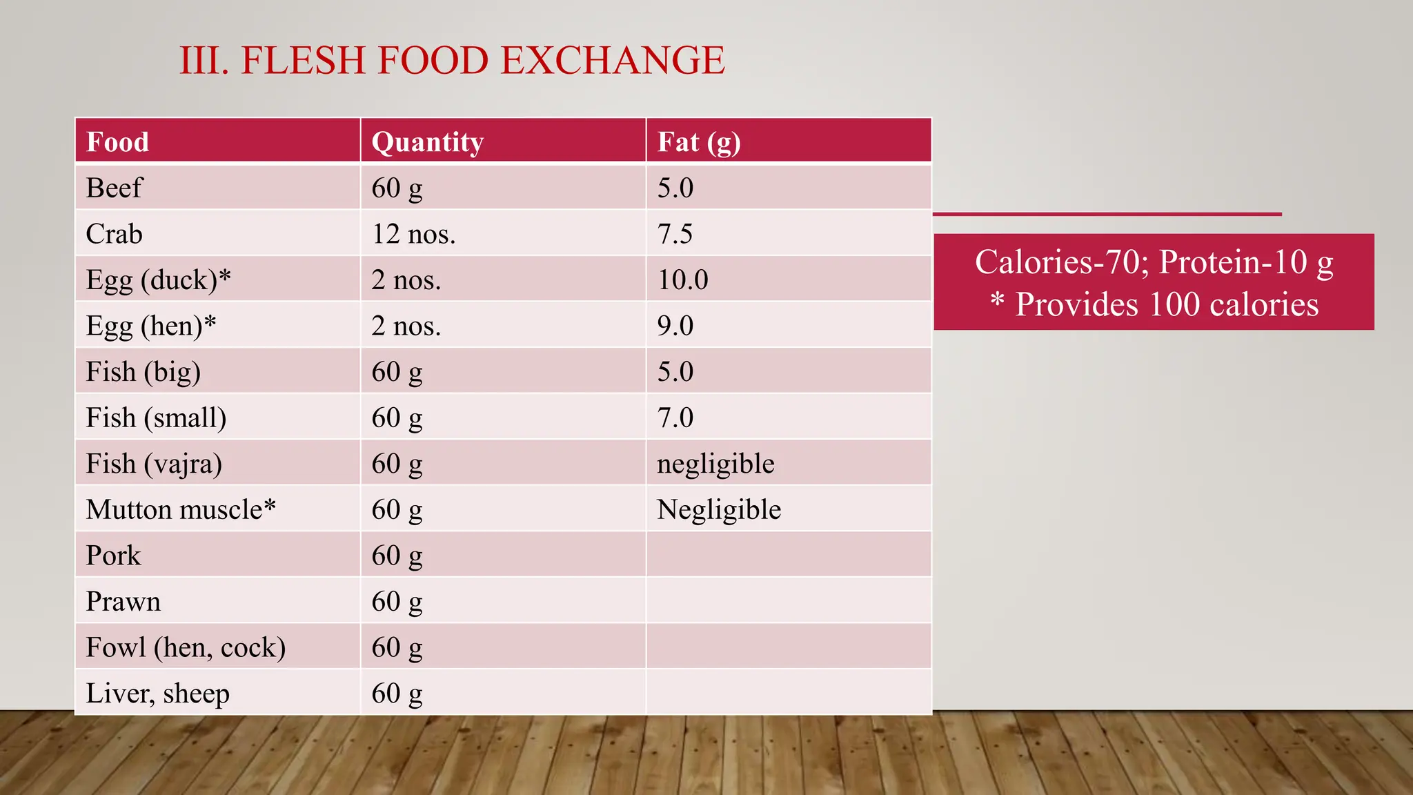 Food exchange list and dietary guidelines for food.pptx