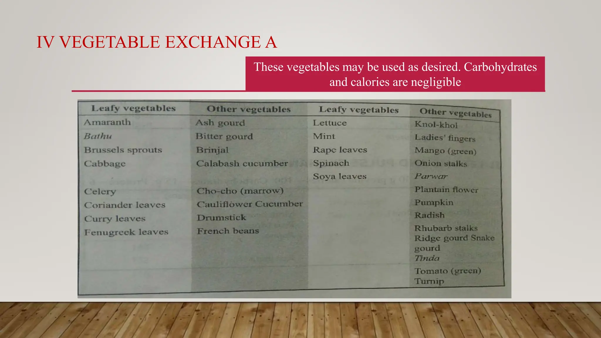 Food exchange list and dietary guidelines for food.pptx