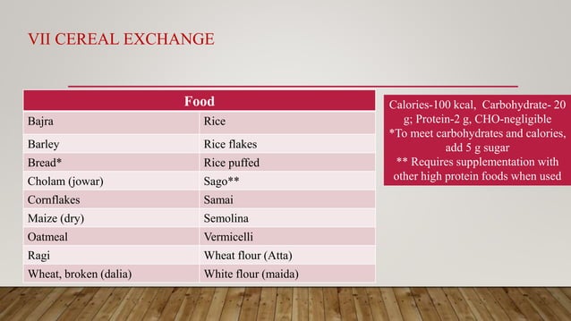 Food exchange list and dietary guidelines for food.pptx