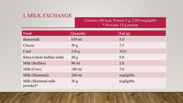 Food exchange list and dietary guidelines for food.pptx