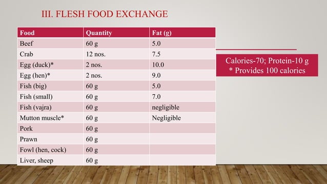Food exchange list and dietary guidelines for food.pptx