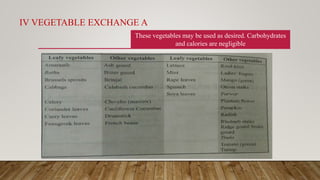 Food exchange list and dietary guidelines for food.pptx