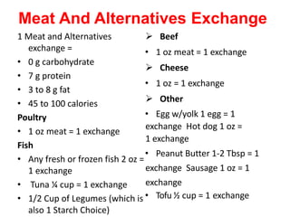 food exchang list.pptx