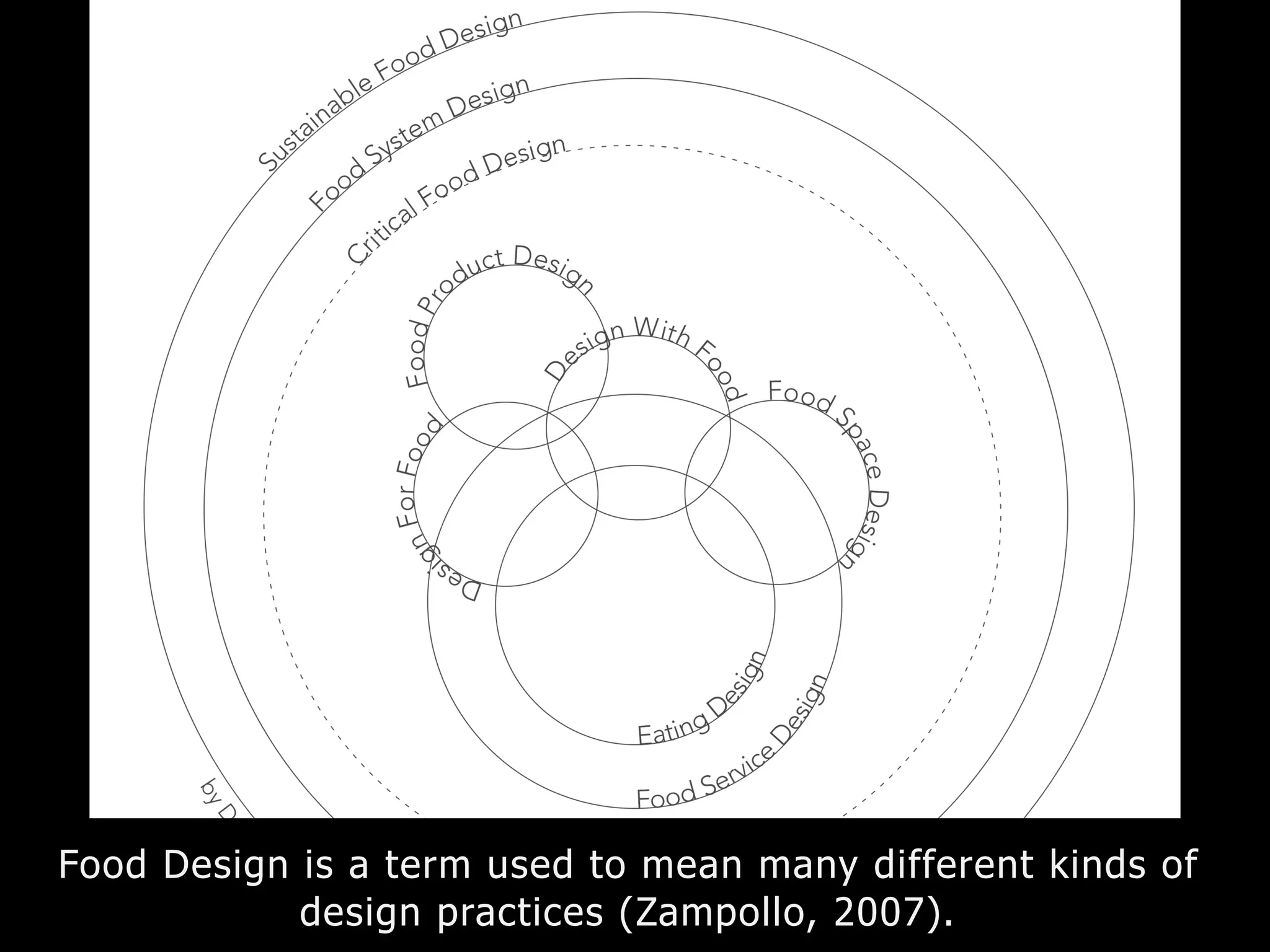 Eating Experience Design | PPT