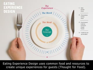 Eating Experience Design | PPT