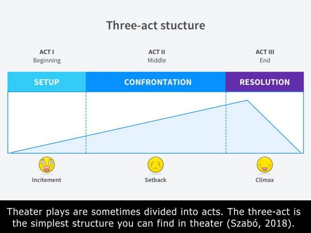 Eating Experience Design | PPT