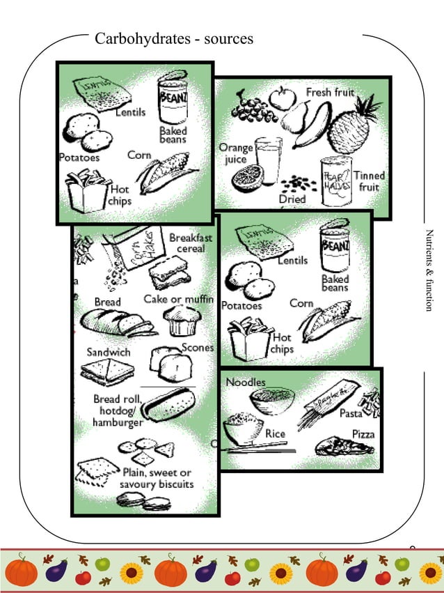 Food & Nutrition Project for 4th graders | PPT