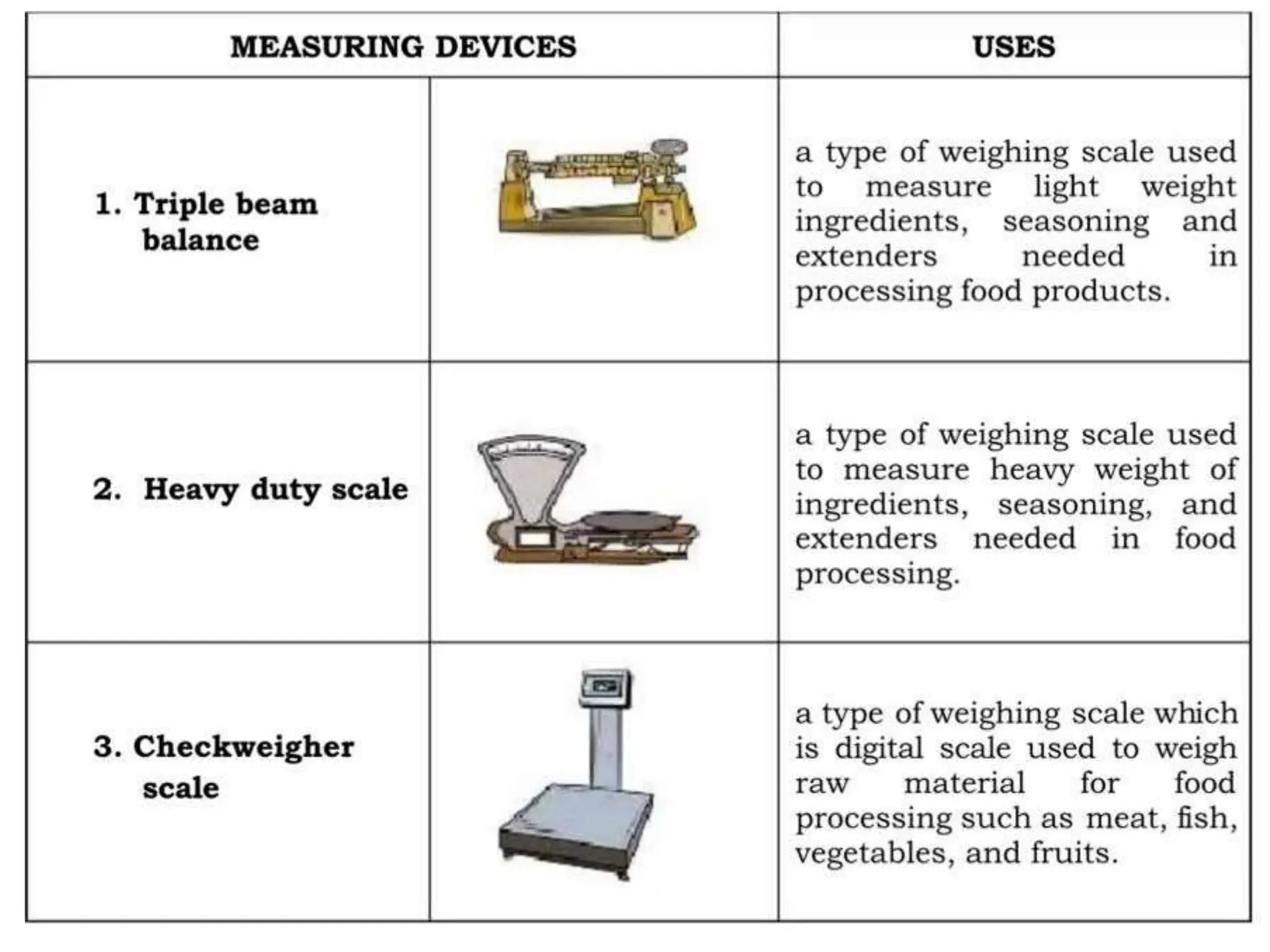 TVE 7 FOOD FISH PROCESSING PROCEDURE.pptx
