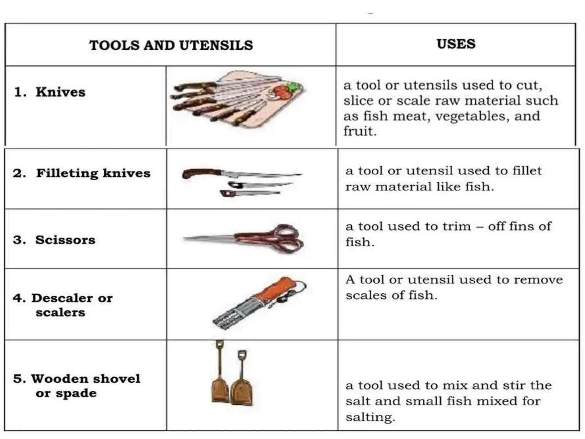 TVE 7 FOOD FISH PROCESSING PROCEDURE.pptx