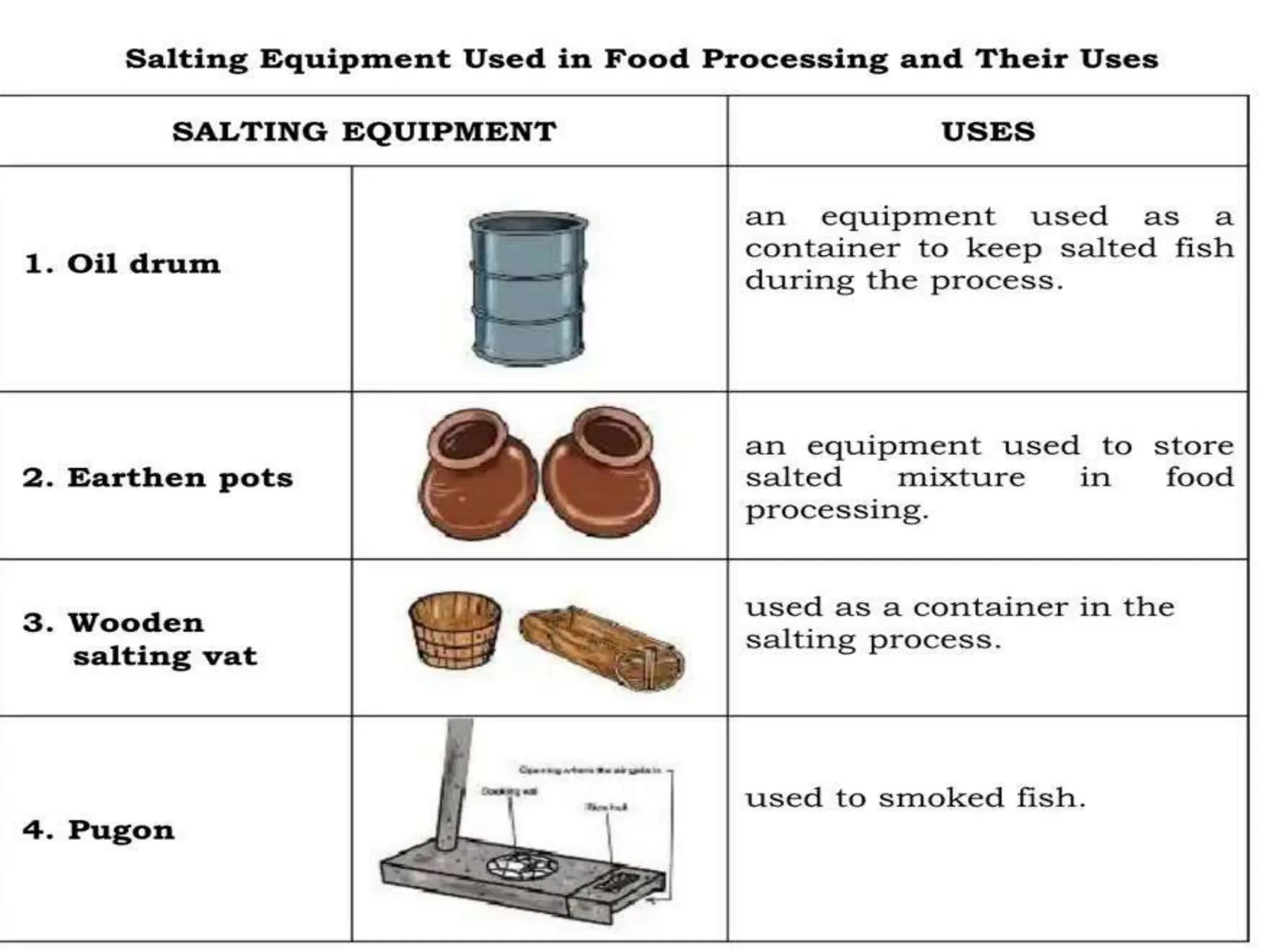 TVE 7 FOOD FISH PROCESSING PROCEDURE.pptx
