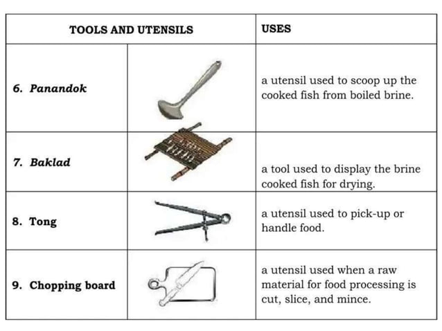 TVE 7 FOOD FISH PROCESSING PROCEDURE.pptx