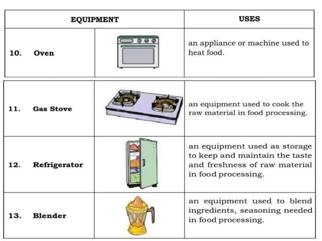 TVE 7 FOOD FISH PROCESSING PROCEDURE.pptx