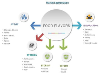 Food flavors | PPTX