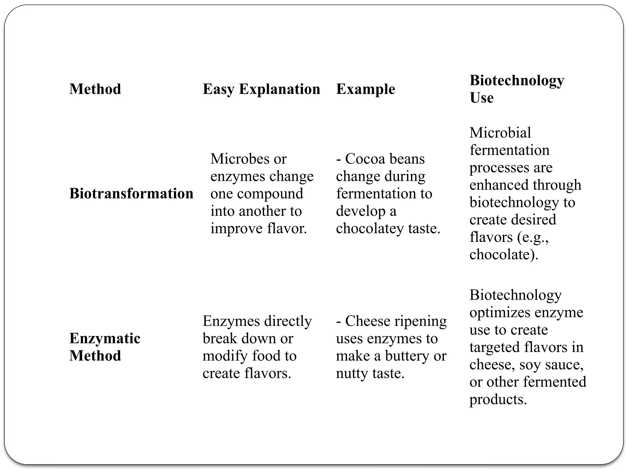 Food Flavors. food biotechnology introduction | PPTX