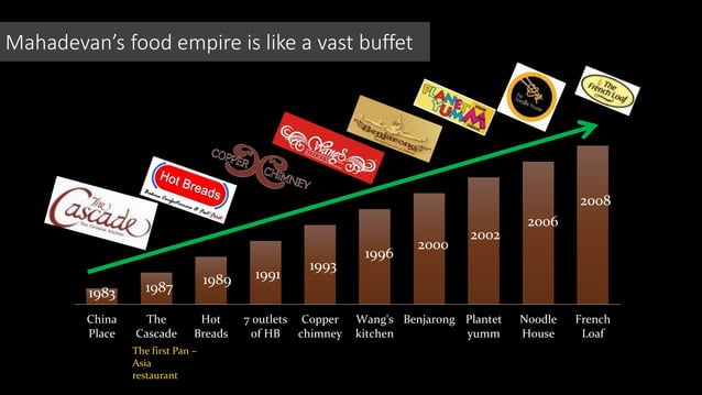Food for thought (M.Mahadevan) | PPT