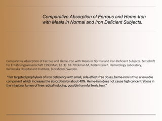 Food for thought published heme iron studies | PPTX