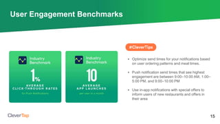 Food for Thought: Industry Benchmarks & Best Practices for Food ...