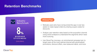 Food for Thought: Industry Benchmarks & Best Practices for Food ...