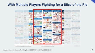 Food for Thought: Industry Benchmarks & Best Practices for Food ...