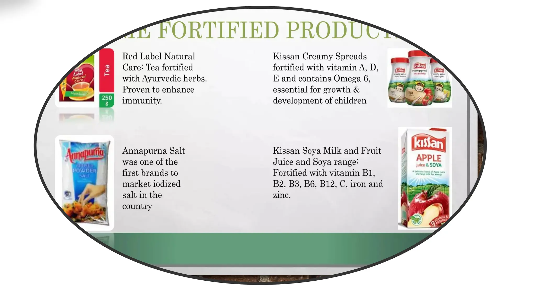 food fortifation fortified nutritio.pptx