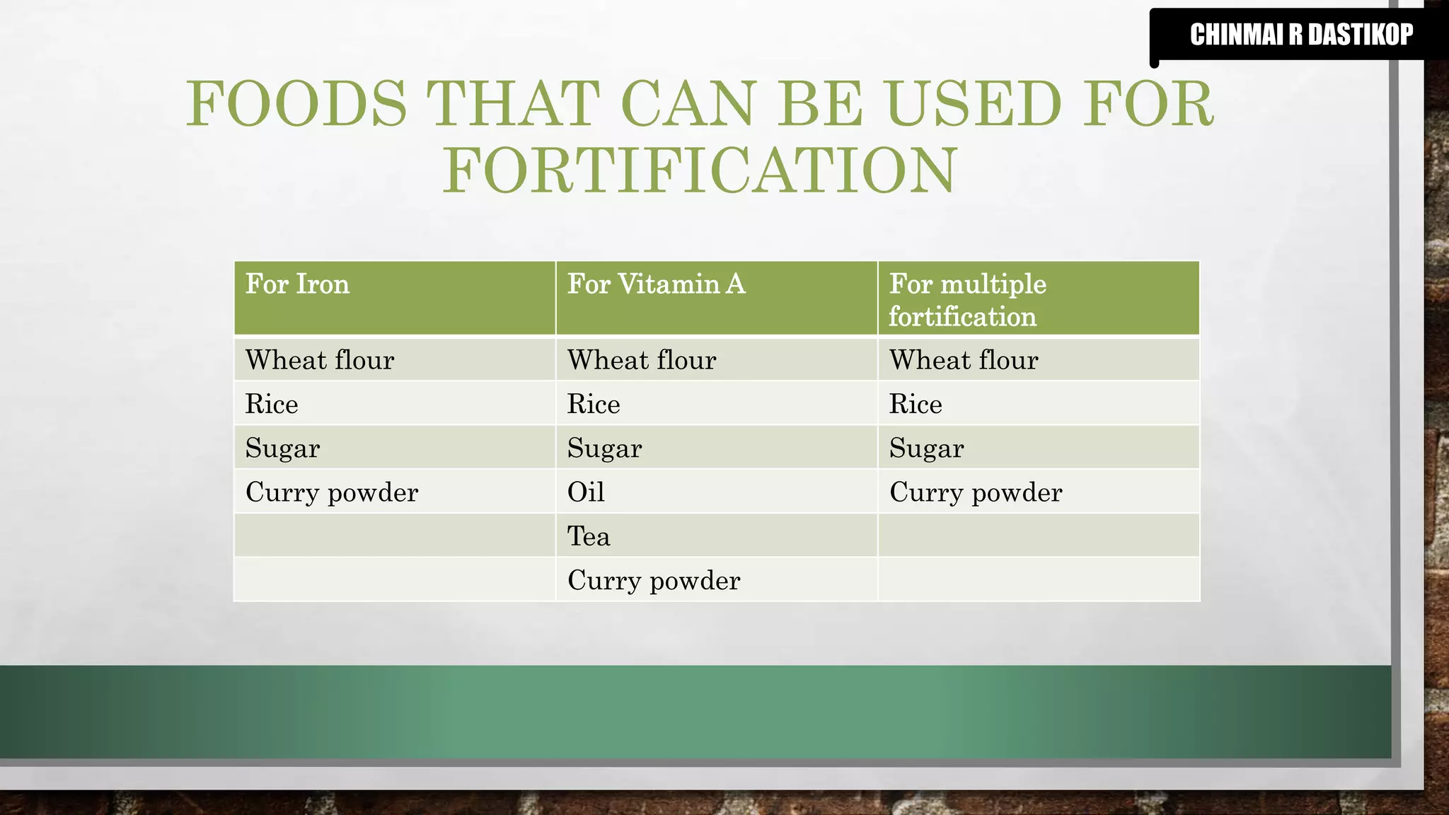 Food fortification : An Enrichment of Nutrients | PPTX