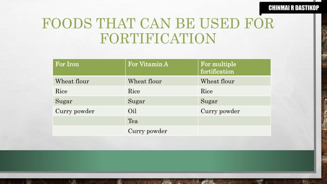Food fortification : An Enrichment of Nutrients | PPT