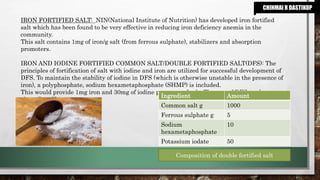 Food fortification : An Enrichment of Nutrients | PPTX
