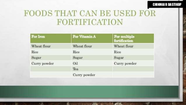 Food fortification | PPT