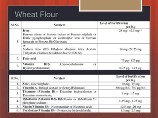 Food Fortification.pptx