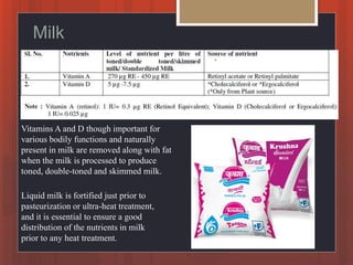 Food Fortification.pptx | Healthy Cooking and Eating | Food & Drink