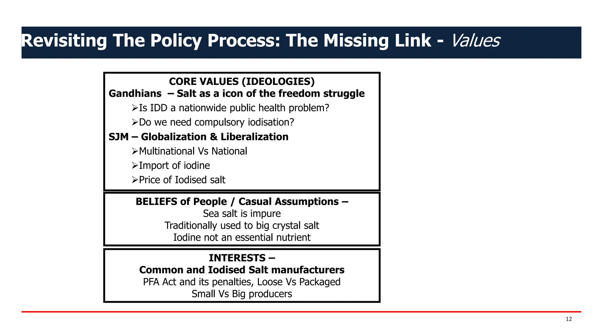 Food Fortification pdf and also food adulteration | PDF